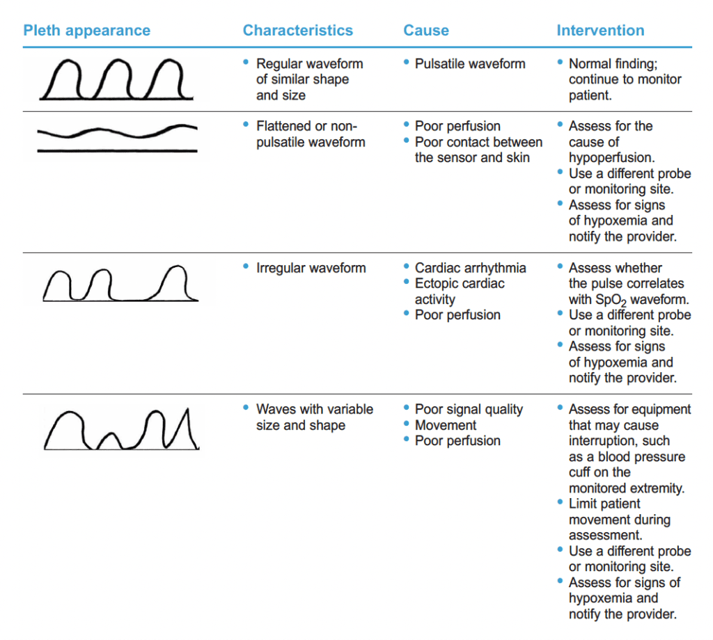 The evolution of pulse oximetry and its impact on patient care
